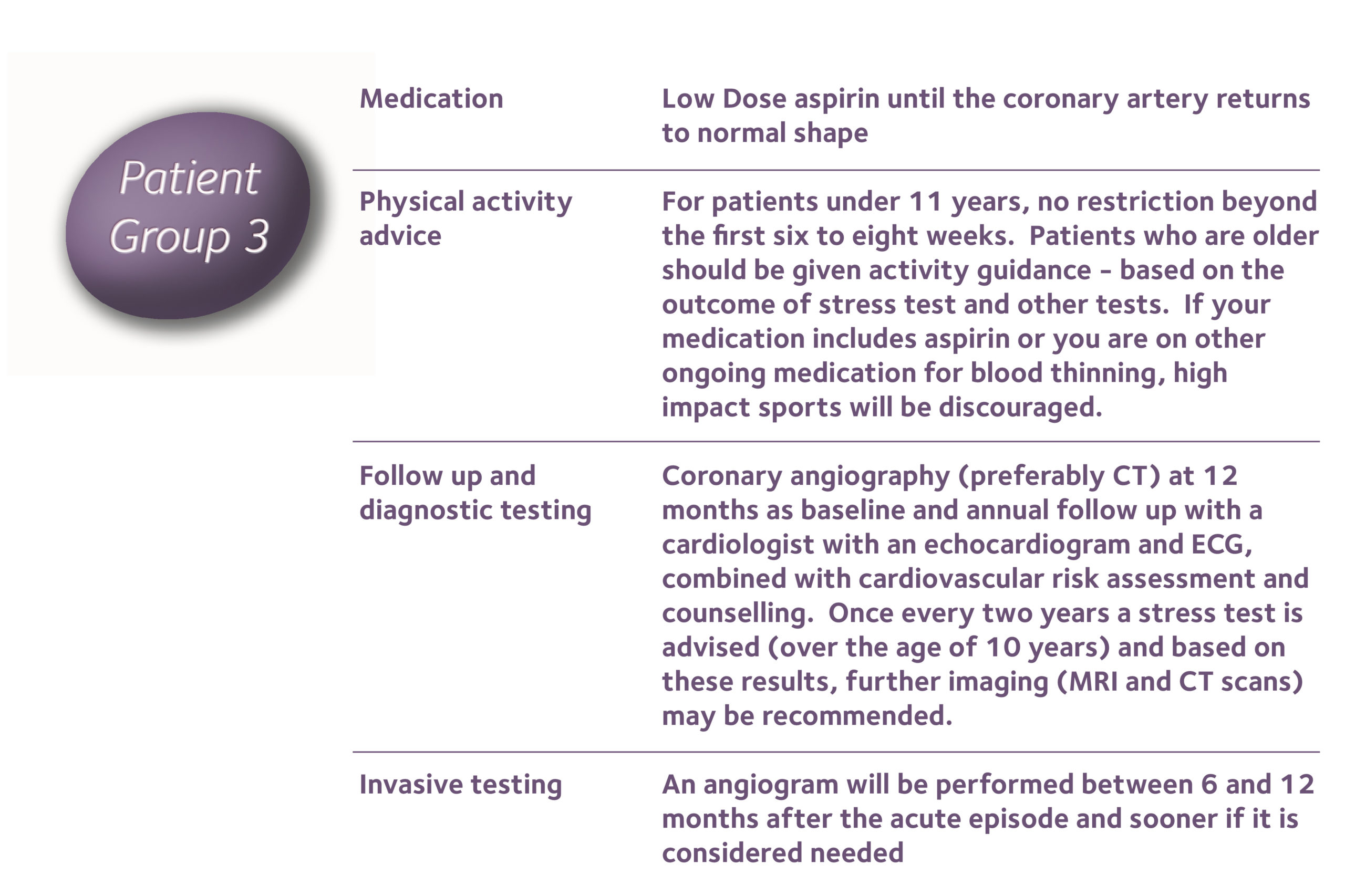 Patient Group 3 table-01 - Societi